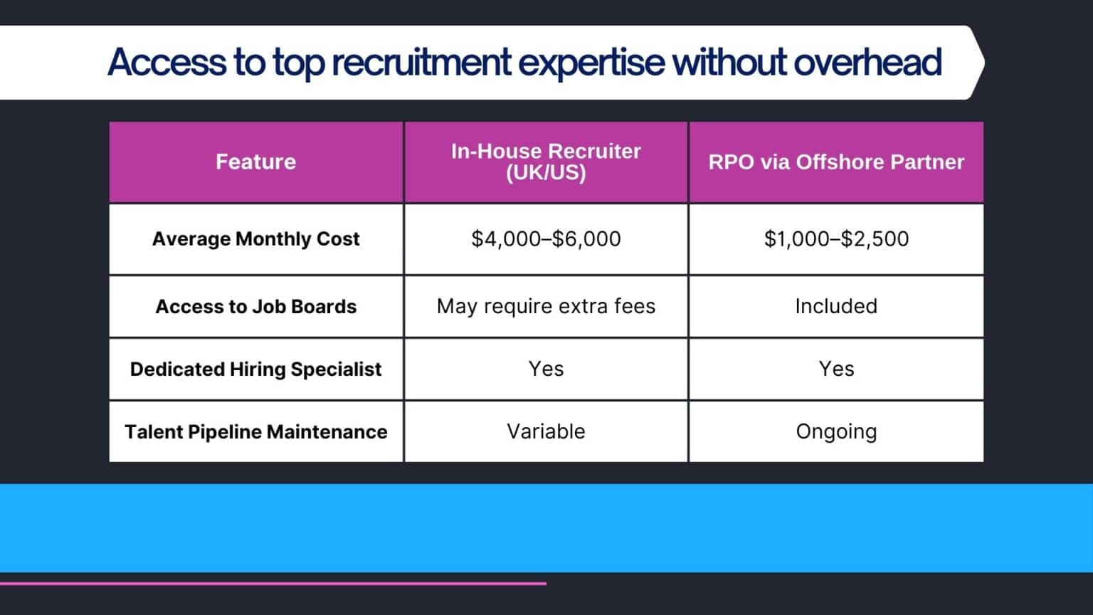 RPO Meaning in Business: How Can It Help Small Companies?